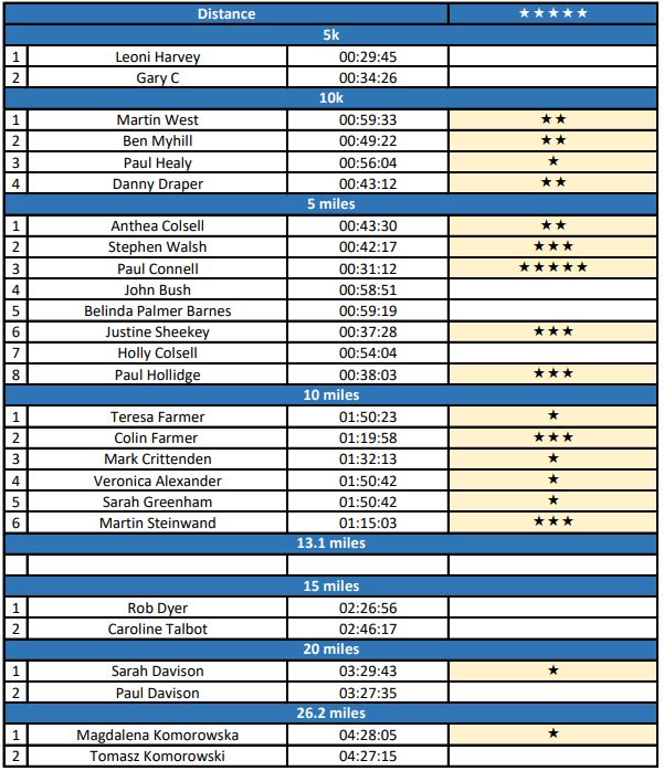 Men’s Newletter August 2020 | Great Bentley Running Club